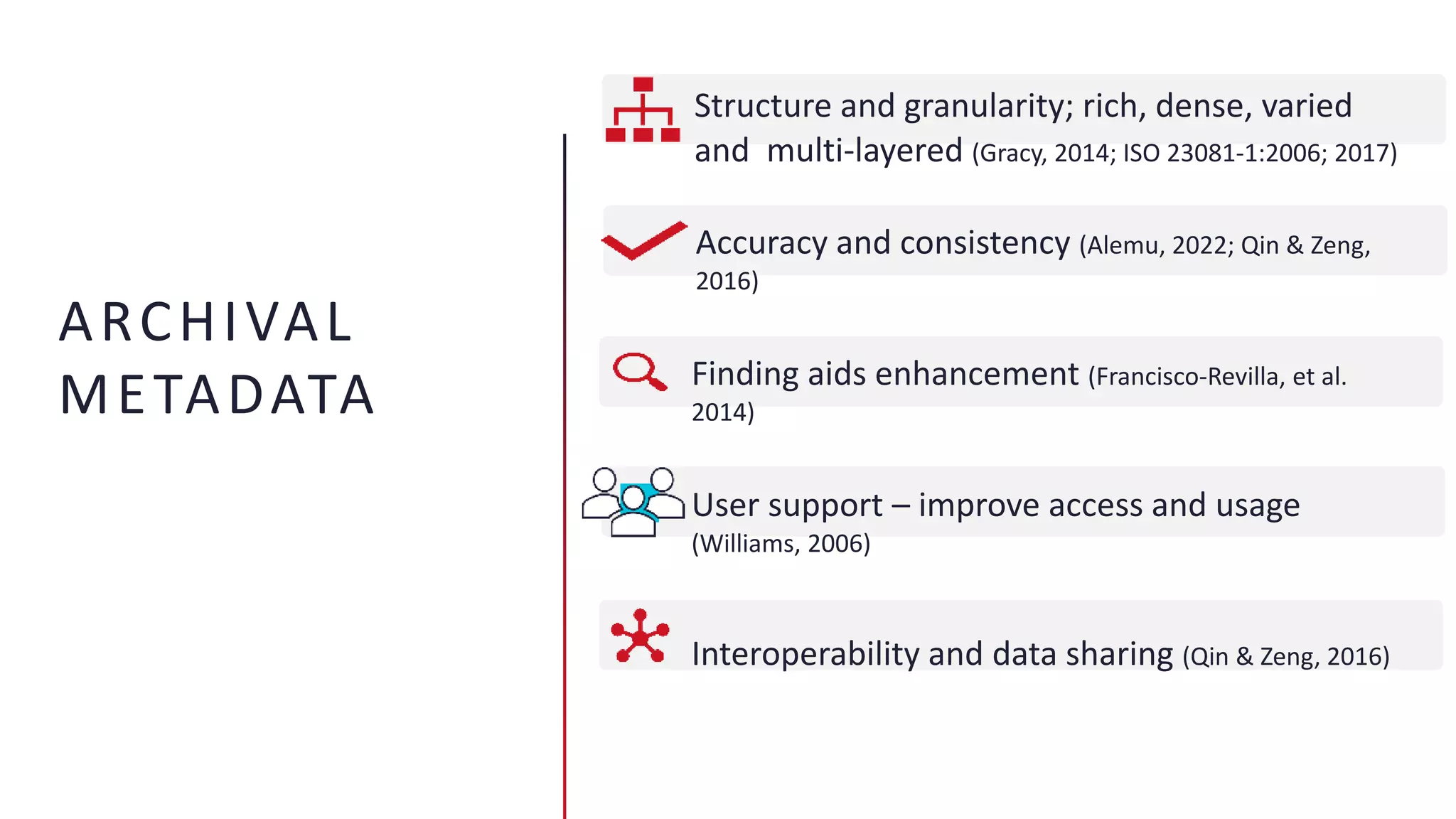 Metadata and Archival Discoverability | PPTX