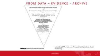Metadata and Archival Discoverability | PPTX