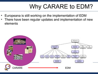 Metadata, the CARARE aggregation service and 3D ICONS | PPT