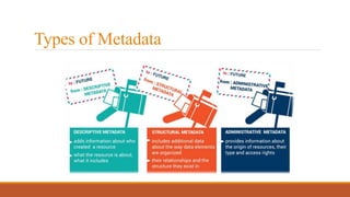 metadata And Its Types presentation.pptx