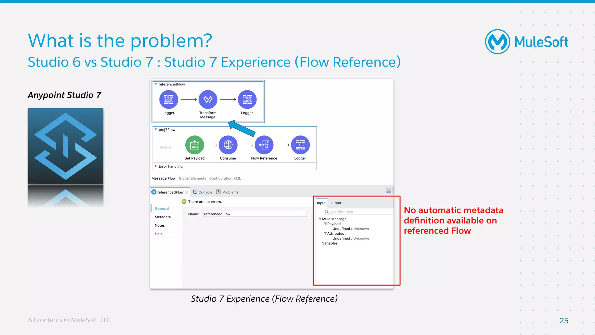 Metadata definition between flows on Studio 7 : MuleSoft Virtual Muleys Meetups | PDF