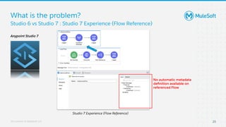 Metadata definition between flows on Studio 7 : MuleSoft Virtual Muleys ...