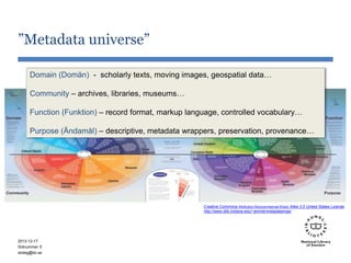 Metadata (Vad är metadata?) | PPT