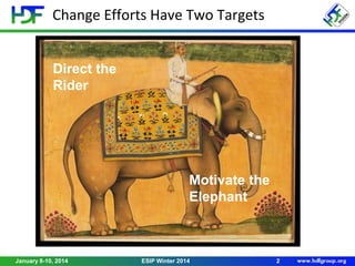 Metadata Evaluation and Improvement | PPT