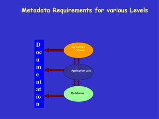Metadata framework for agricultural resources information system (ag ...