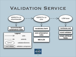 Metadata Harvesting And Validation | PPT
