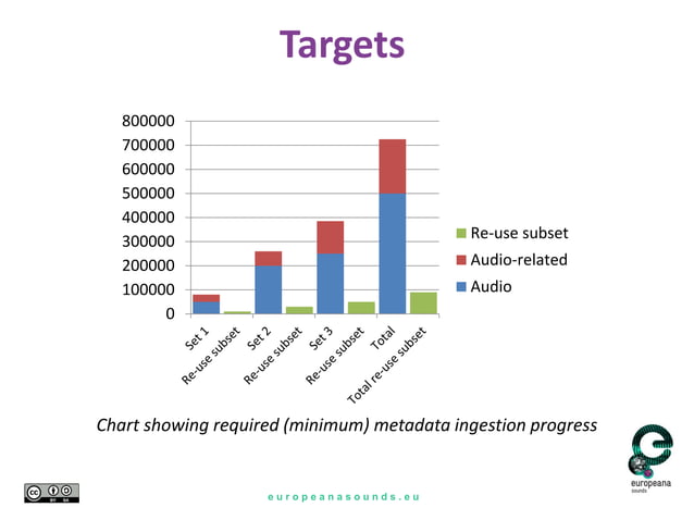 Metadata ingestion plan presentation | PPT