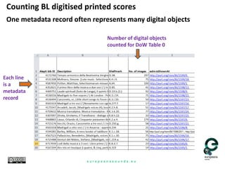 Metadata ingestion plan presentation | PPT