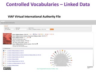 Metadata ingestion plan presentation | PPT