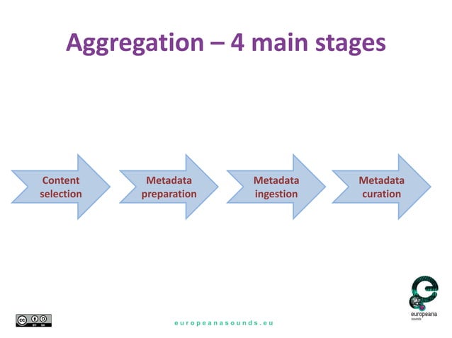 Metadata ingestion plan presentation | PPT