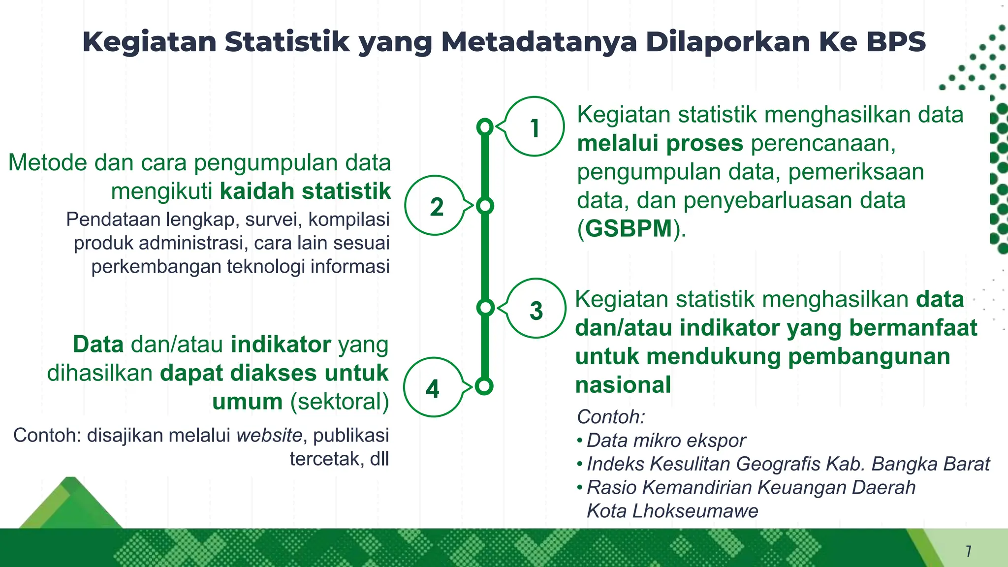 Metadata Kegiatan_Bidang_1_Data_Indonesia.pptx