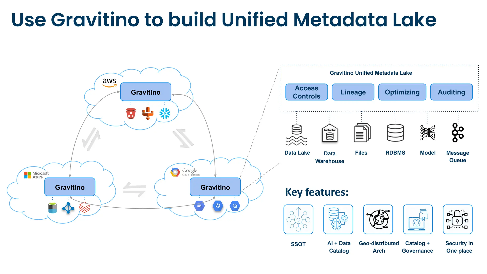 Metadata Lakes for Next-Gen AI/ML - Datastrato | PDF