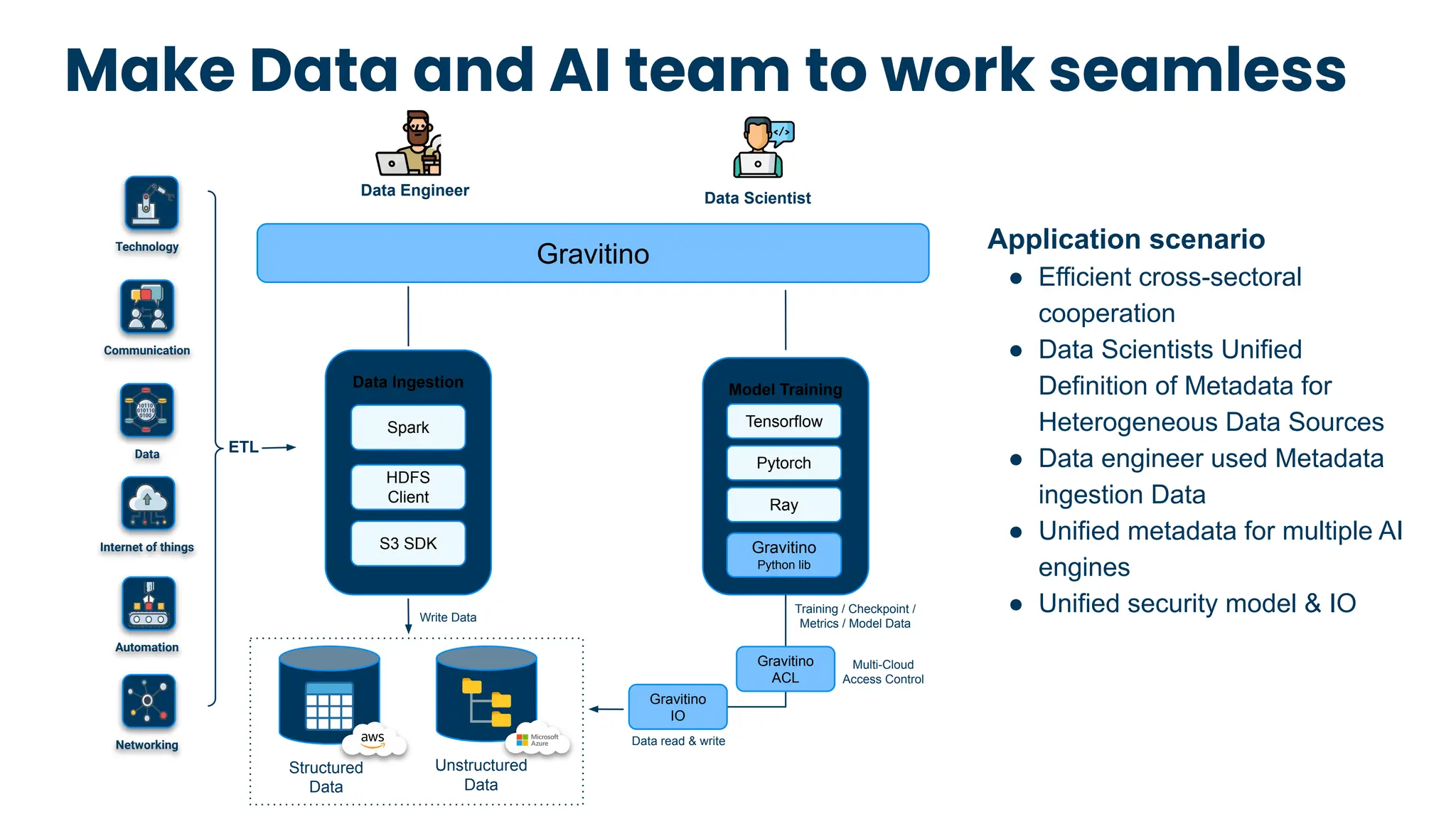 Metadata Lakes for Next-Gen AI/ML - Datastrato | PDF