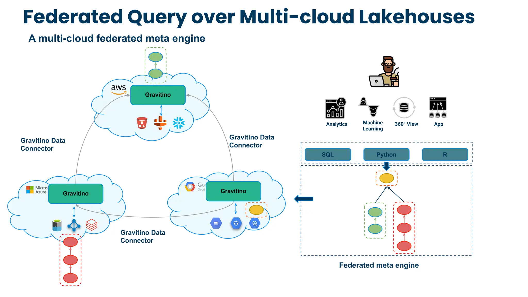 Metadata Lakes for Next-Gen AI/ML - Datastrato | PDF