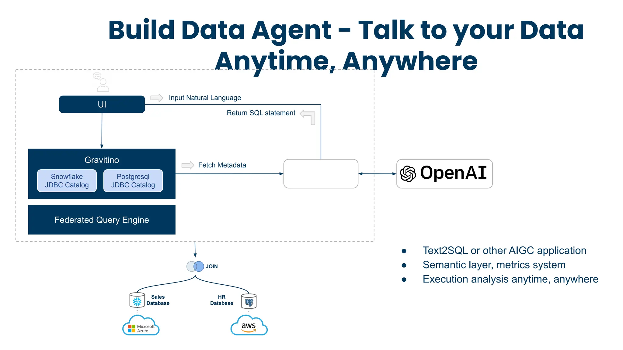 Metadata Lakes for Next-Gen AI/ML - Datastrato | PDF