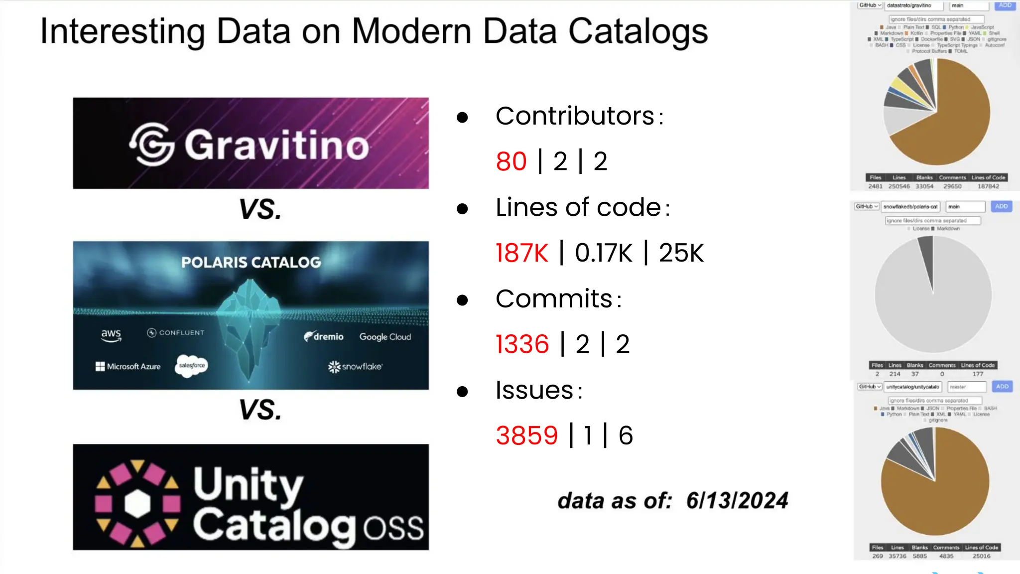 Metadata Lakes for Next-Gen AI/ML - Datastrato | PDF