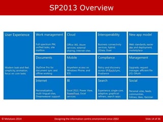 Metadata management in SharePoint | PPTX