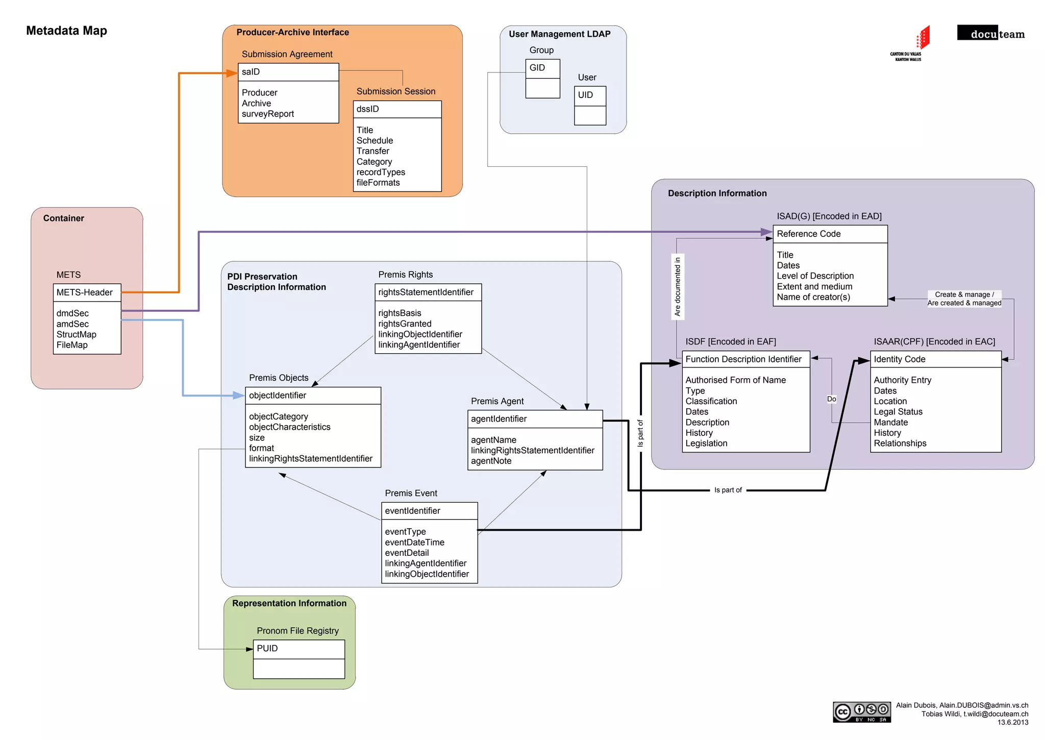 Metadata map - Matterhorn METS Profile | PPT
