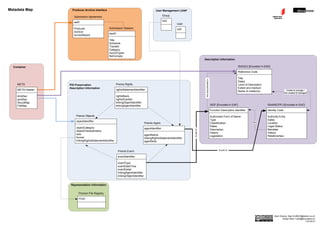 Metadata map - Matterhorn METS Profile | PPT