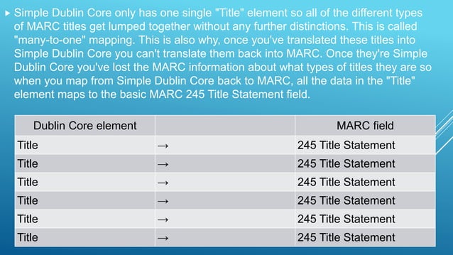 Metadata mapping | PPT
