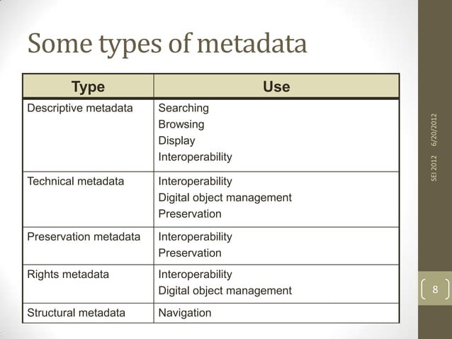 Metadata Overview, SEI 2012 | PPT