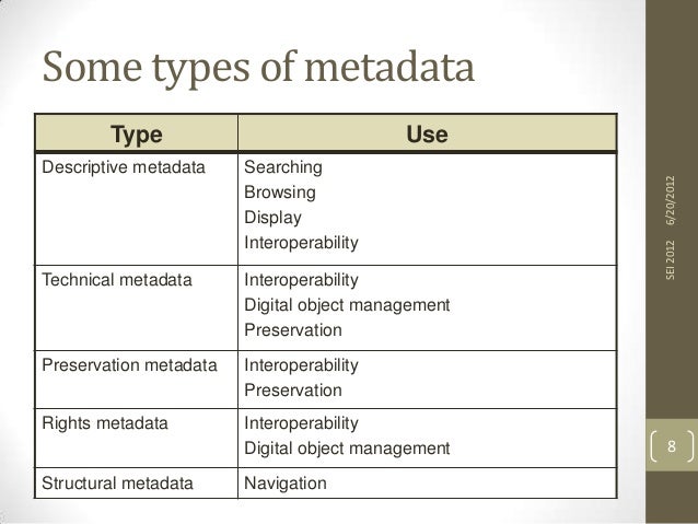 Metadata Overview, SEI 2012