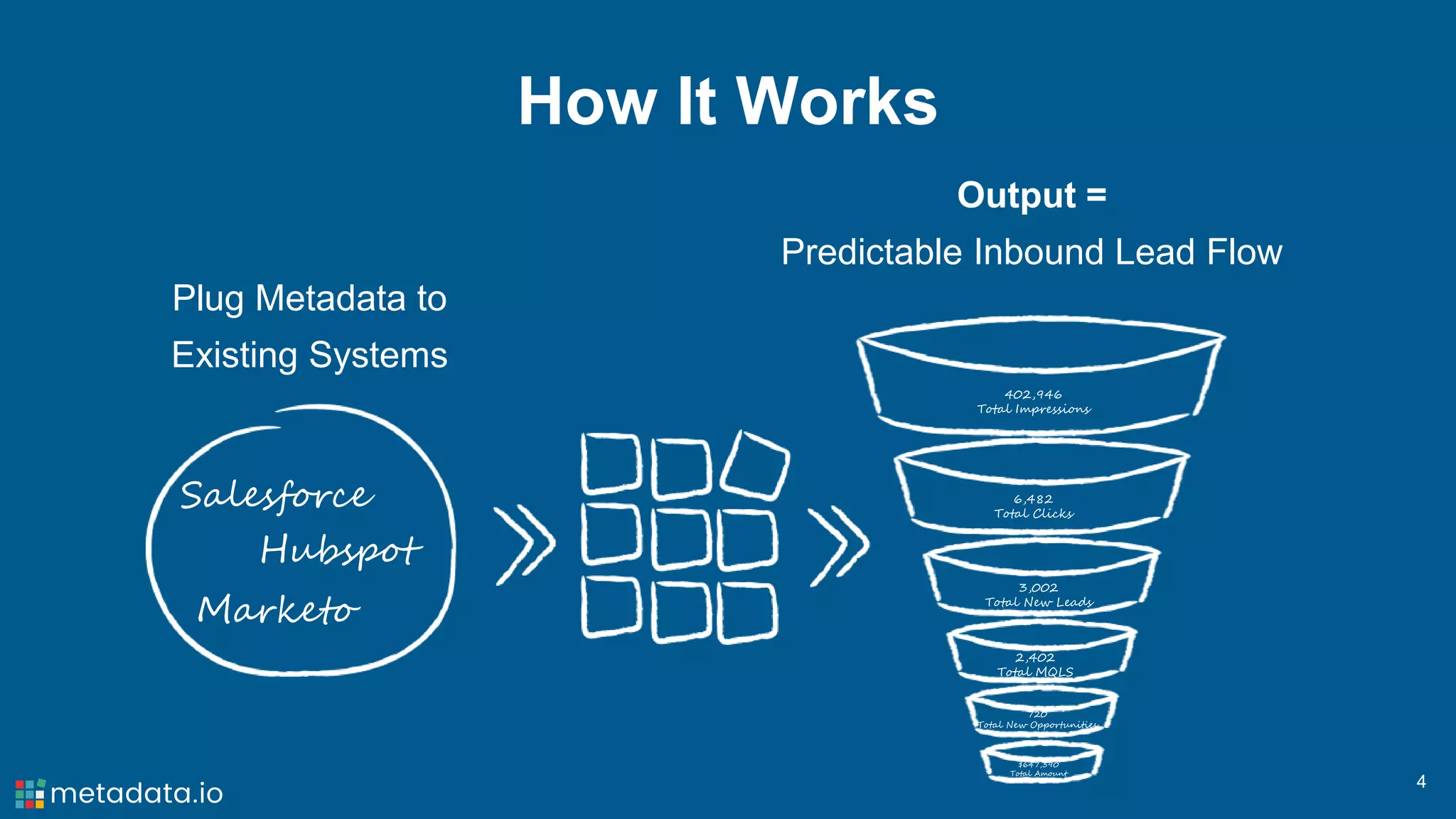 metadata.io - an overview | PPTX | Cloud Computing | Internet