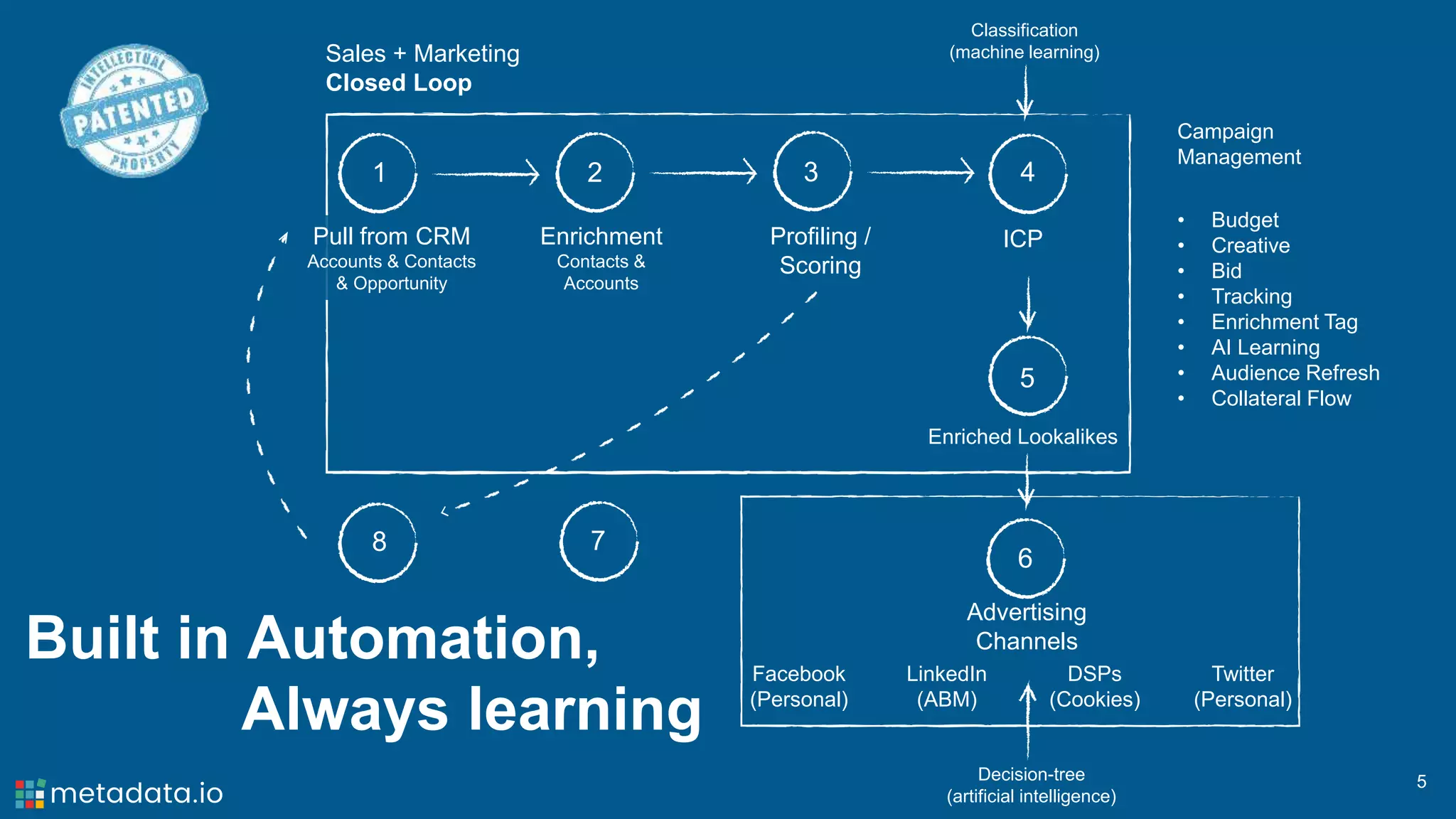 metadata.io - an overview | PPTX | Cloud Computing | Internet