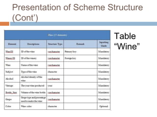 Metadata - Wine Collection | PPTX