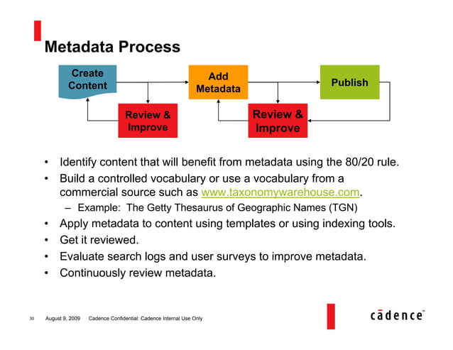 Metadata Primer | PPT Metadata Primer | PPT