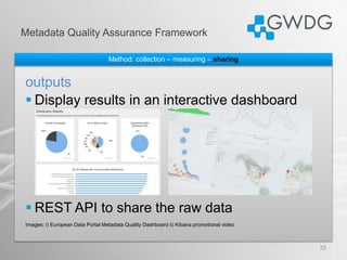 Metadata Quality Assurance | PPT