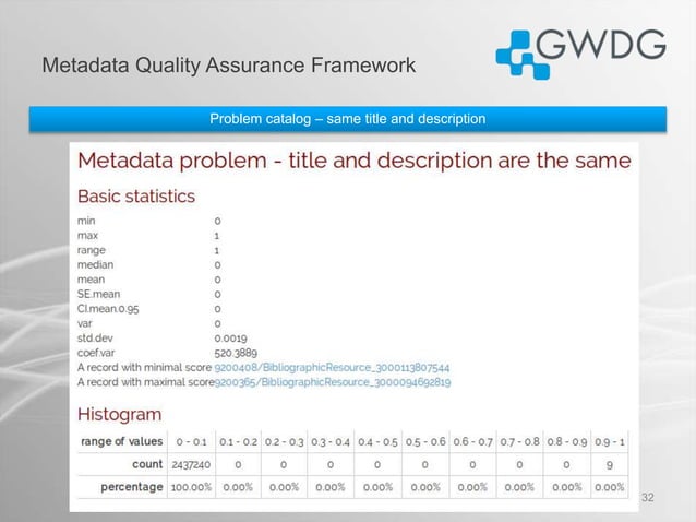 Metadata Quality Assurance Part II. The implementation begins | PPT