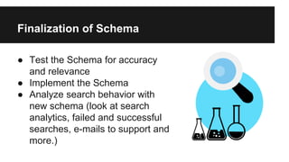 How to Create a Metadata Schema that Doesn't suck in 5 Easy Steps | PPT