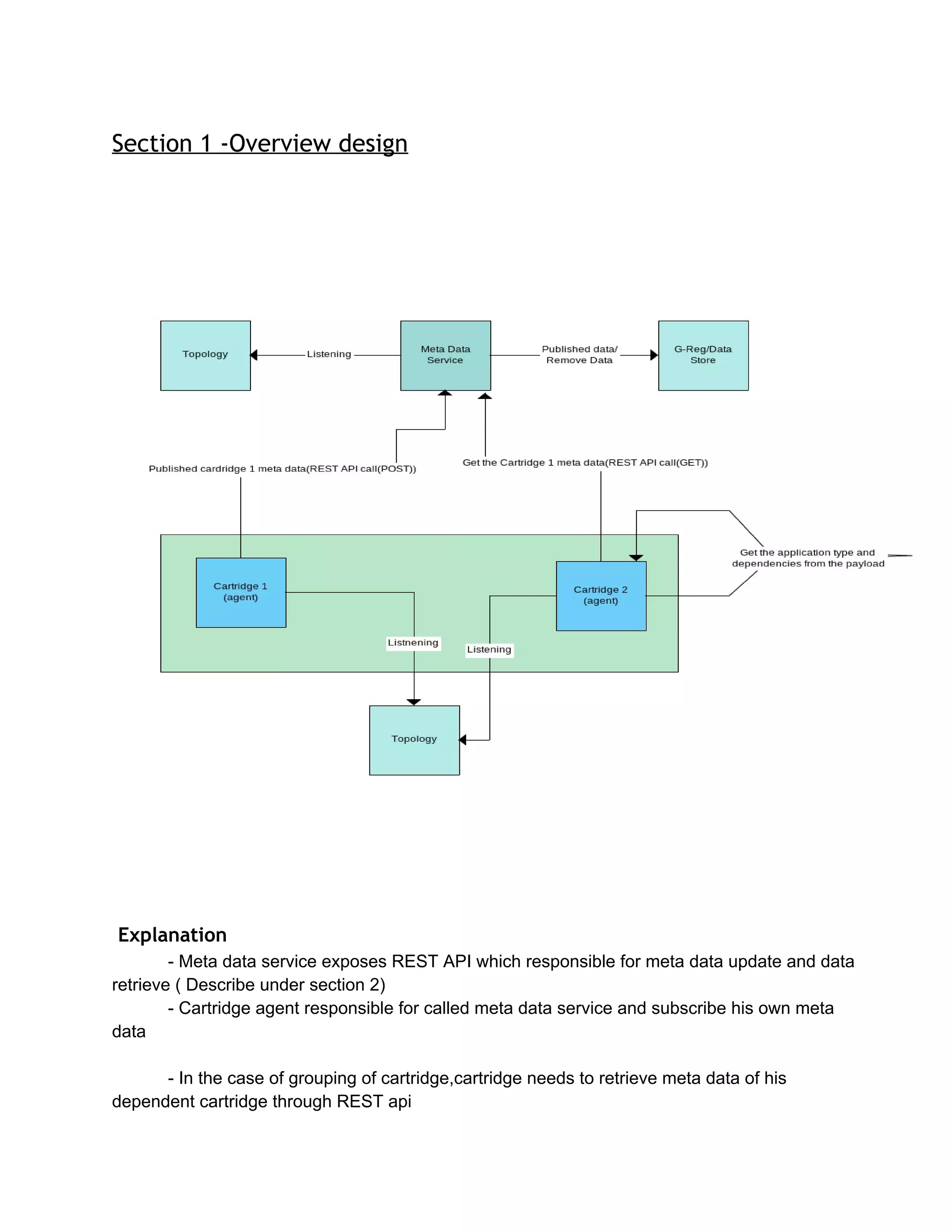 Meta dataservice design | PDF | Cloud Computing | Internet
