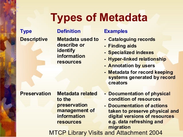 Metadata Standard for Digital Content Creation / Nafisah Ahmad