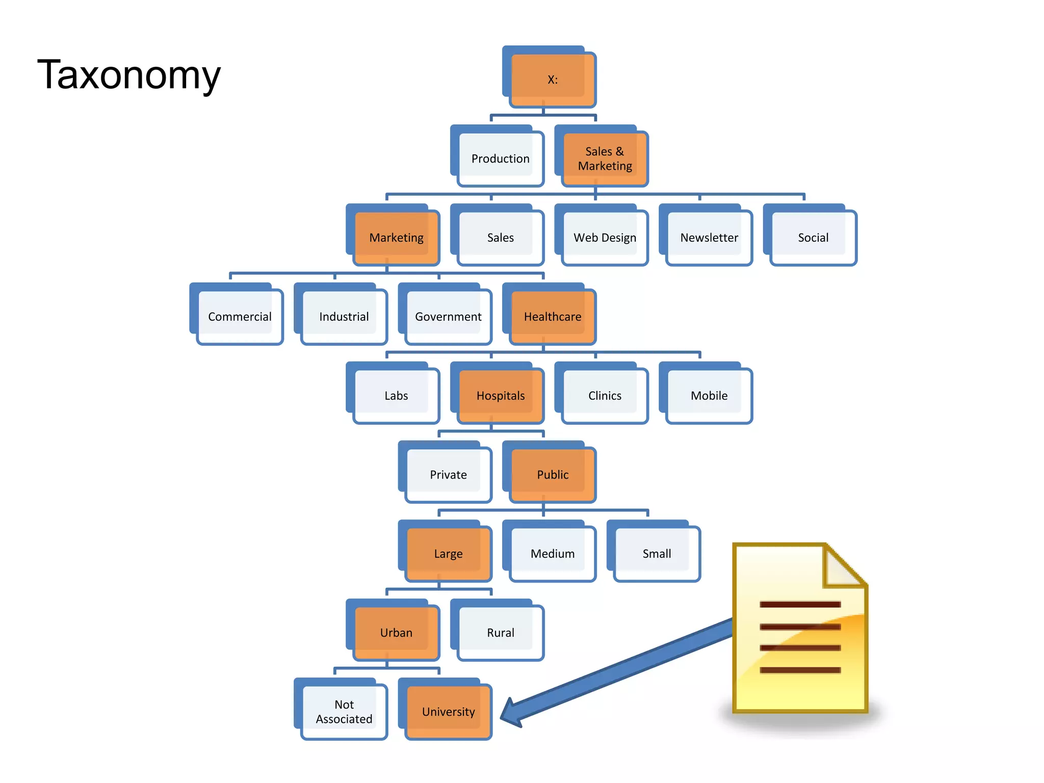 Metadata taxonomy and content types oh my collab con - mar 2015 | PPT