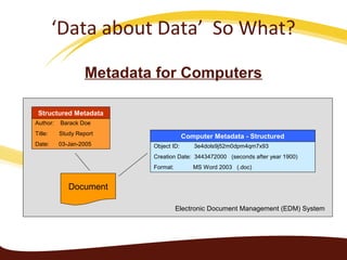 Metadata Views (by Donald Palmer) | PPT