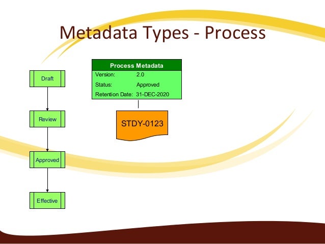 Structural Metadata