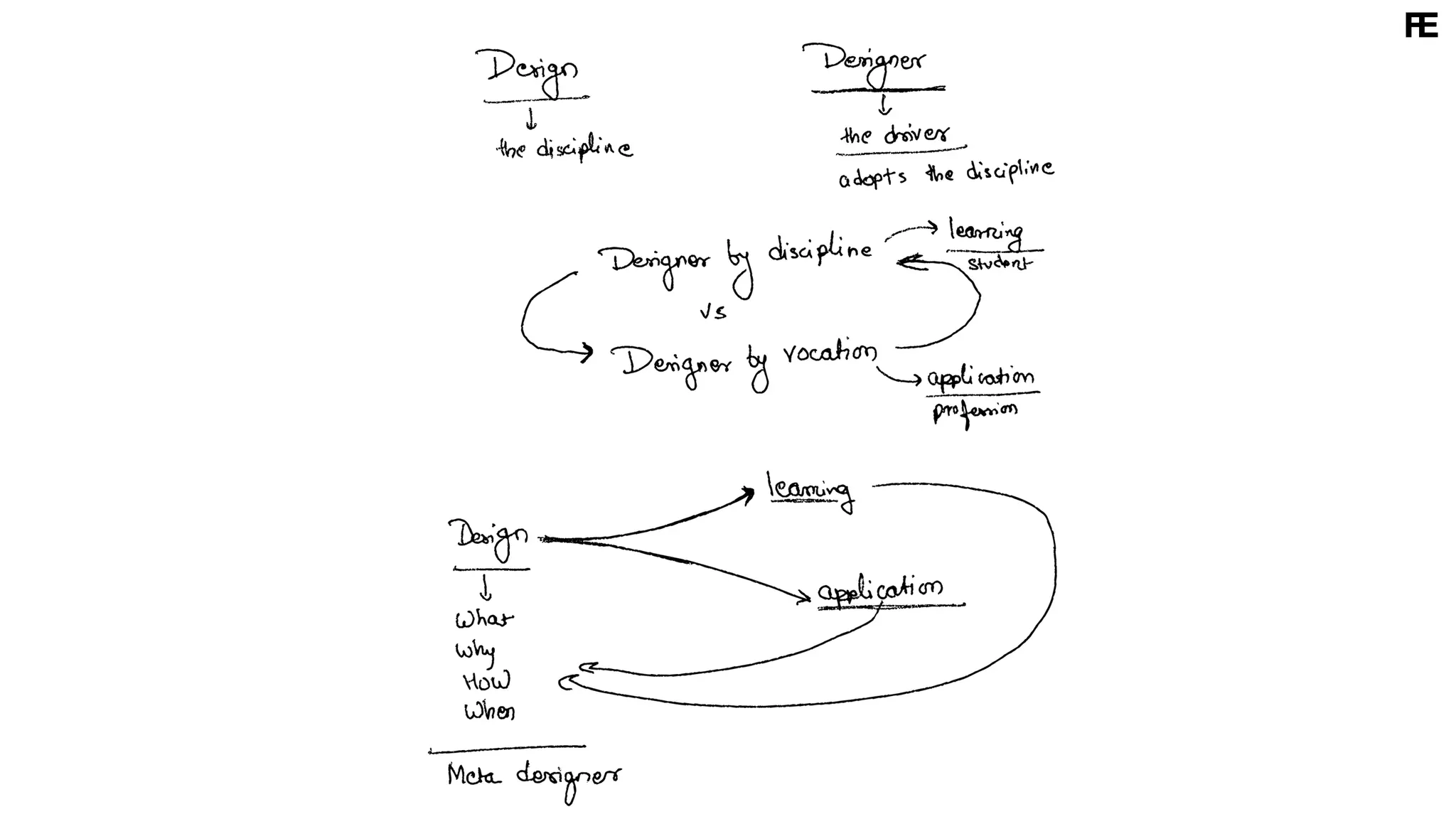 Meta design - redesigning design | PPT