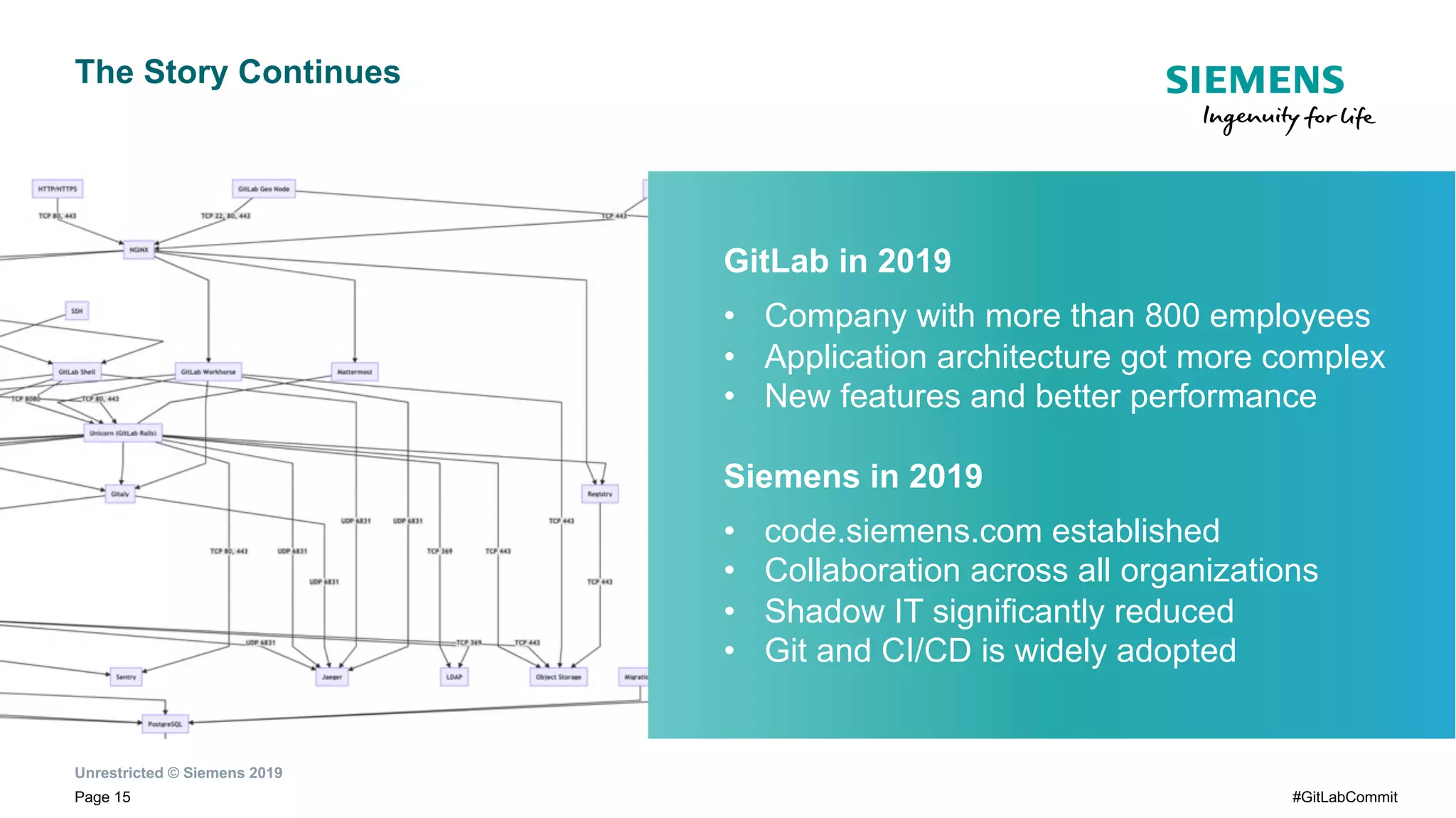 Building the DevOps Culture Across Siemens | PPT
