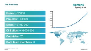 Building the DevOps Culture Across Siemens | PPT