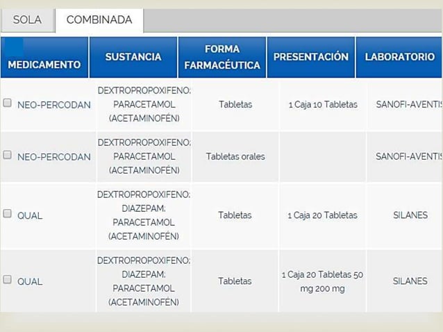 Metadona, dextropropoxifeno y fentanilo | PPTX