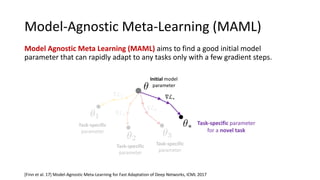 Meta Dropout: Learning to Perturb Latent Features for Generalization | PPT