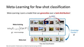 Meta Dropout: Learning to Perturb Latent Features for Generalization | PPT