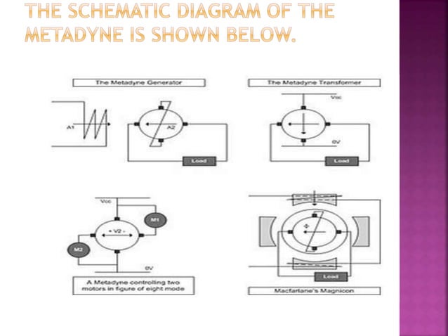 Metadyne control | PPTX