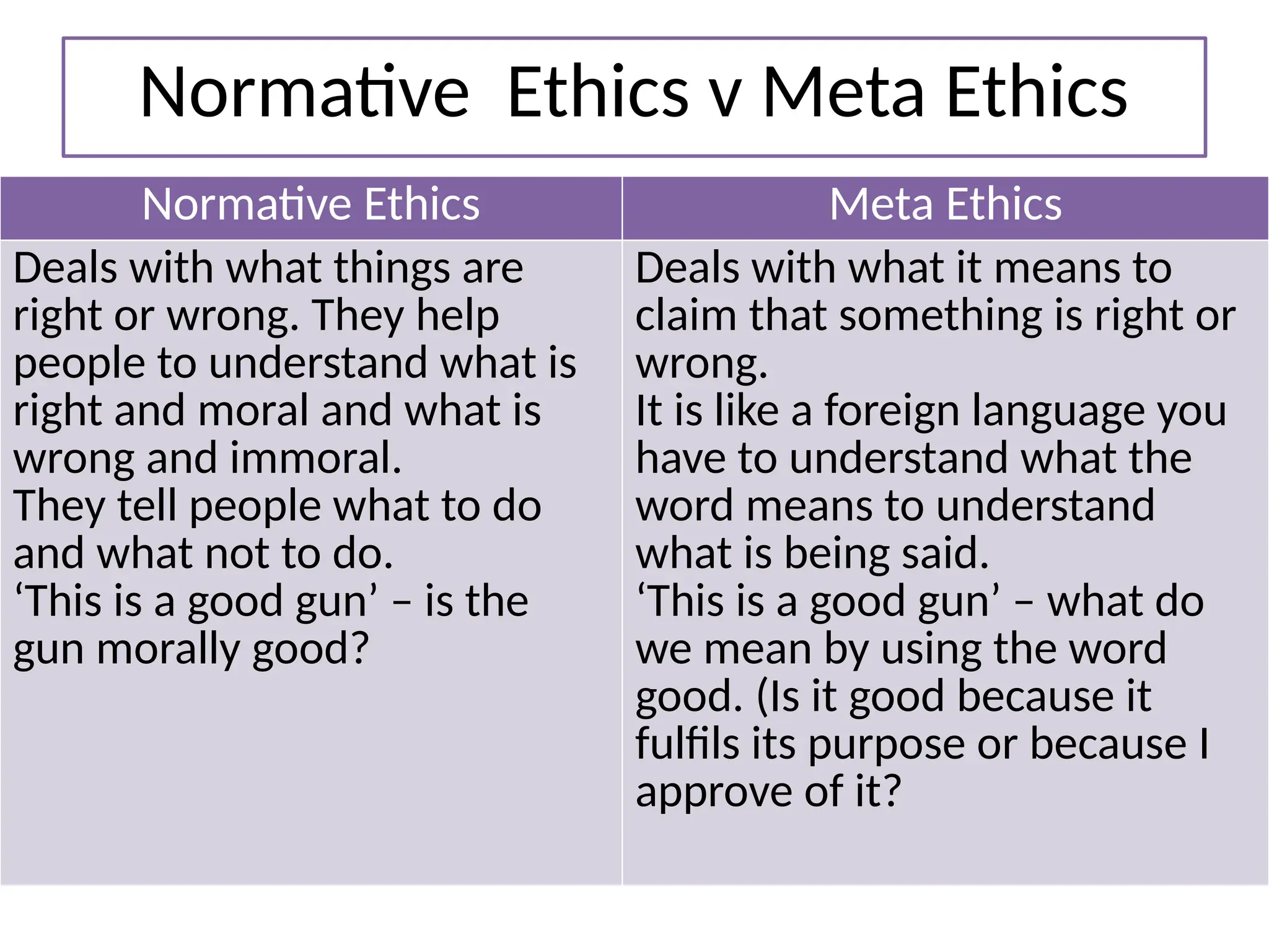 meta ethics its types and its different branches | PPT