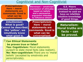 meta ethics its types and its different branches | PPT