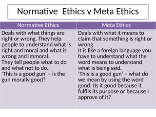 meta ethics its types and its different branches | PPT
