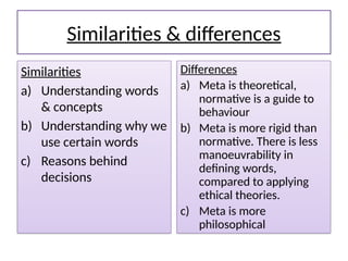 meta ethics its types and its different branches | PPT