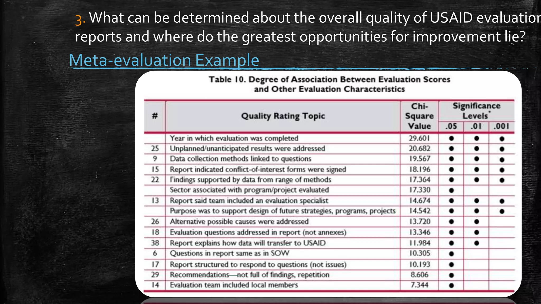 Meta Evaluation | PPTX | Educational Assessment | Education